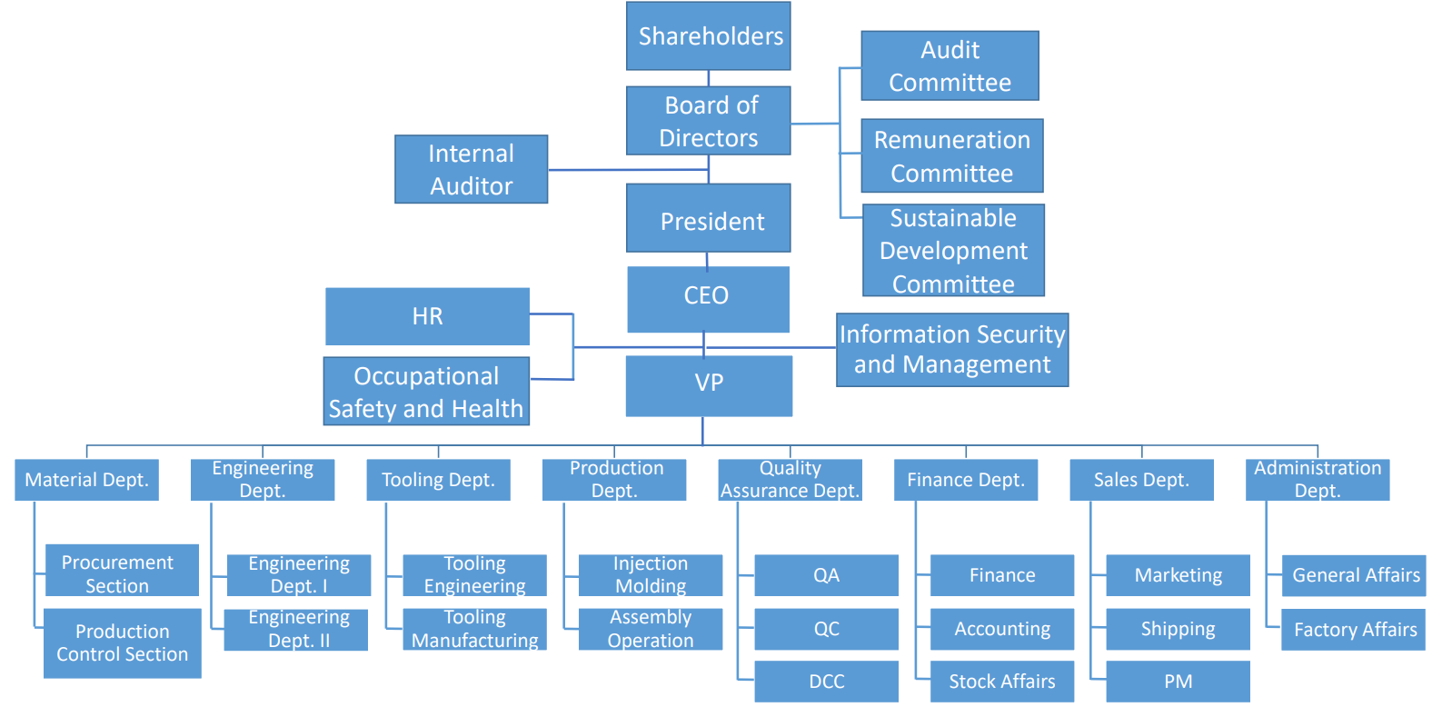 ORGANIZATION - Delta Asia International Corporation.